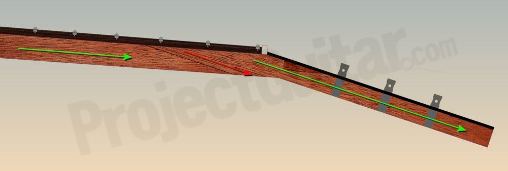 Guitar Anatomy Basics: Scarfed Joints - Guitar Anatomy Class ...