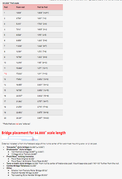 Scale Length Calculators - The Design Bar - ProjectGuitar.com
